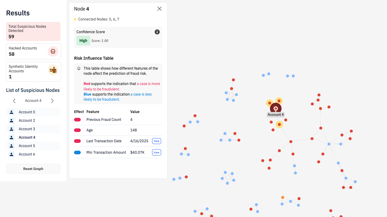 Ogma | Examples | Gallery | AI recommendation system