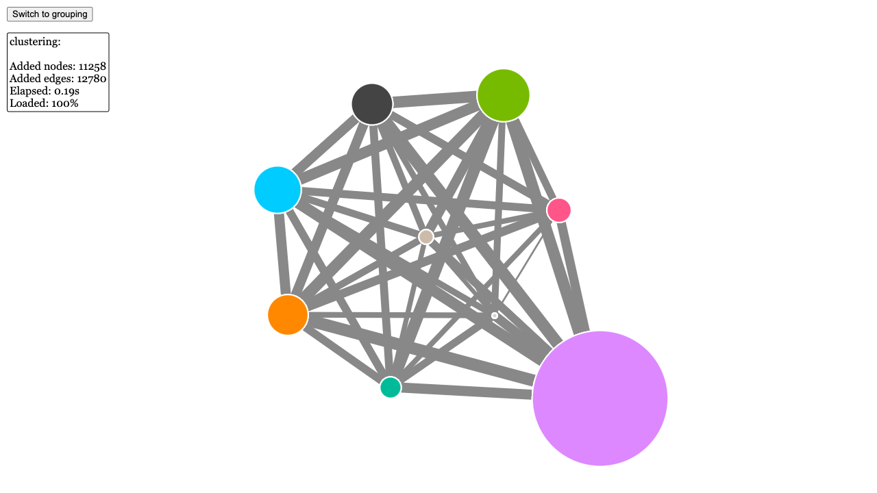 Ogma | Examples | Transformations | Clustering Middleware