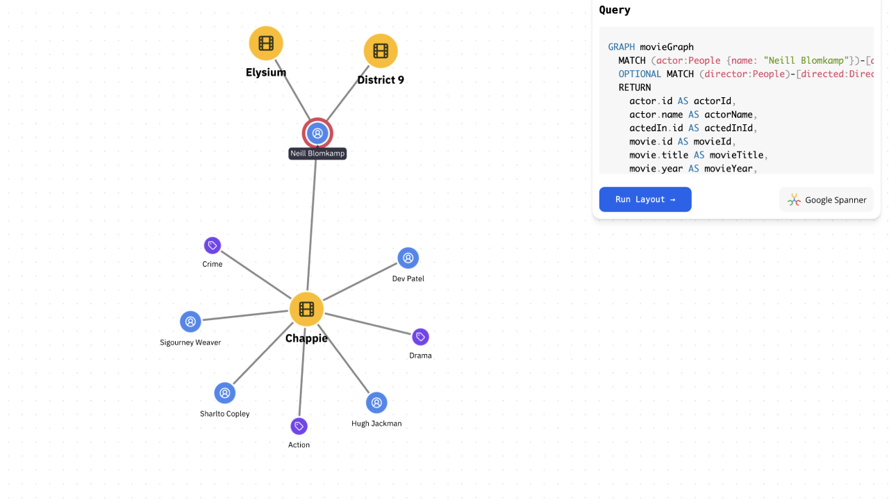 Ogma | Examples | Data translators | Google Spanner