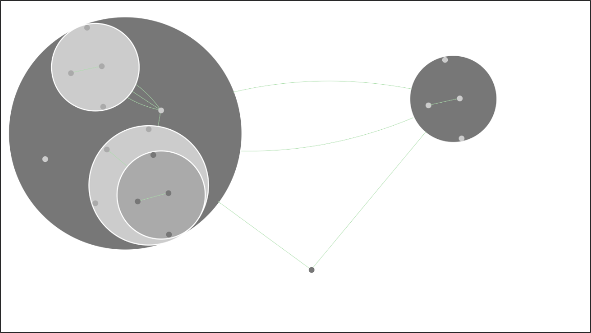 Ogma | Examples | Transformations | Drilldown API for grouping
