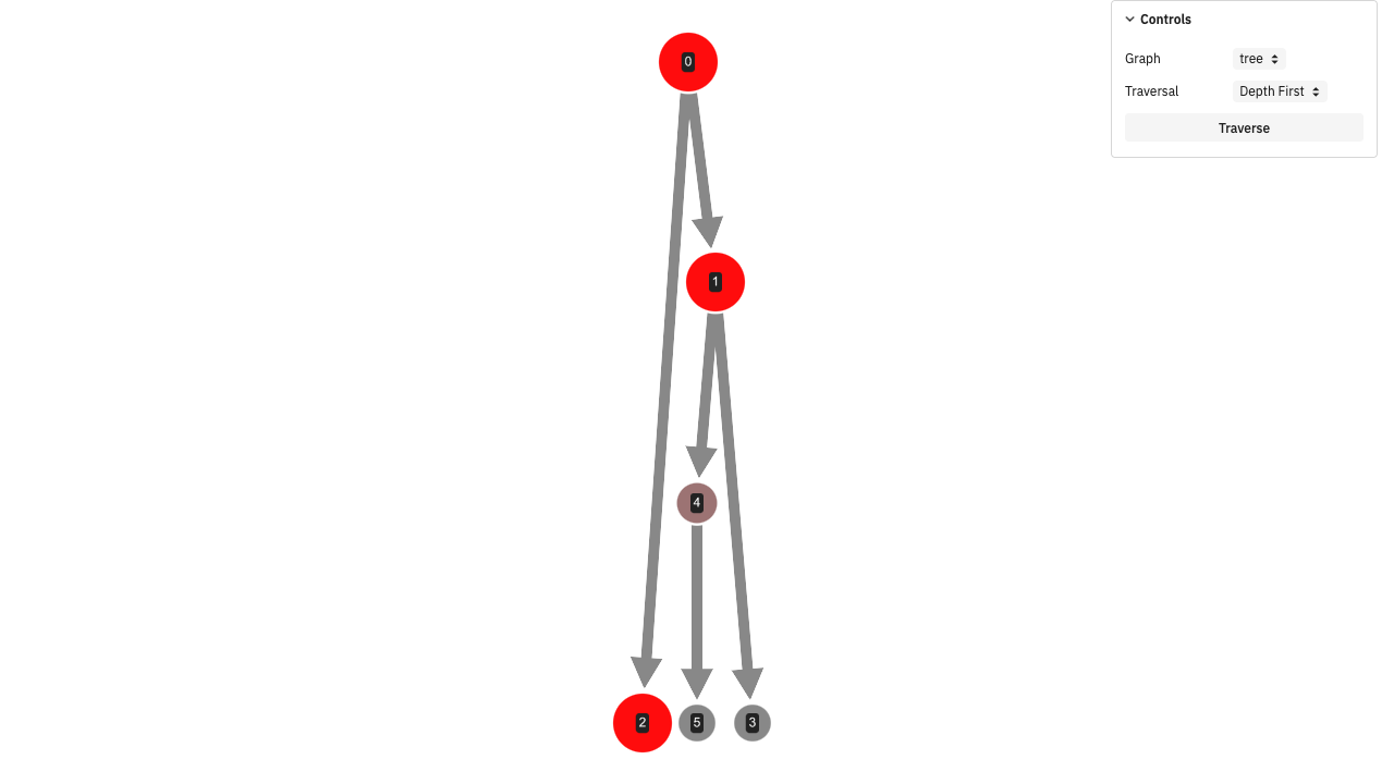 Ogma | Examples | Analysis | BFS and DFS graph traversals