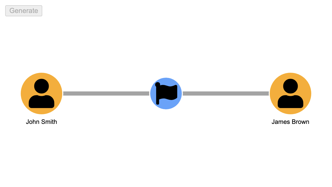 Ogma | Examples | Transformations | Neighbor generation