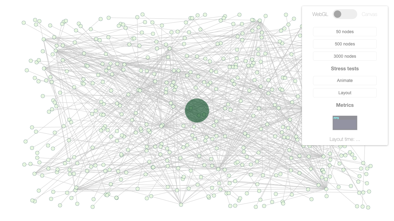 Ogma | Examples | Gallery | Performance Workbench