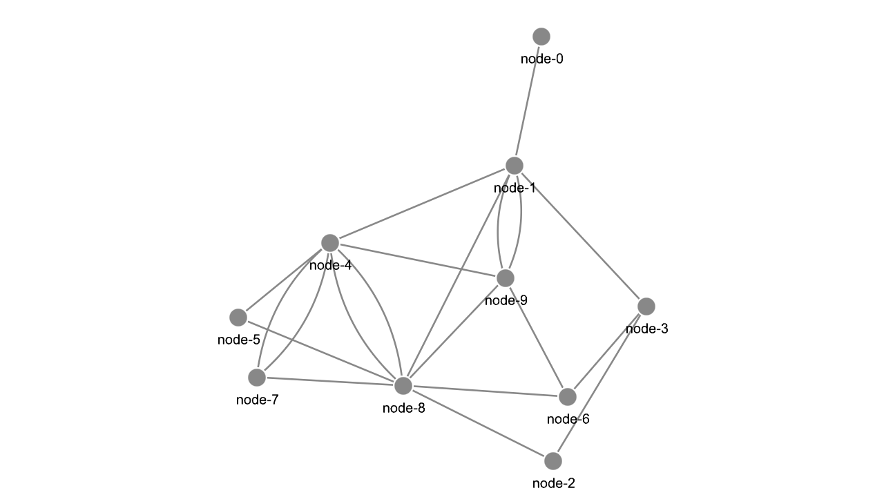 Ogma | Examples | UI | Nodes label editing