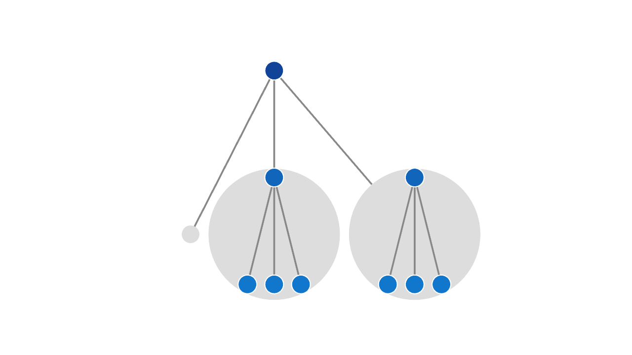 Ogma | Examples | Transformations | Visual grouping expand/collapse